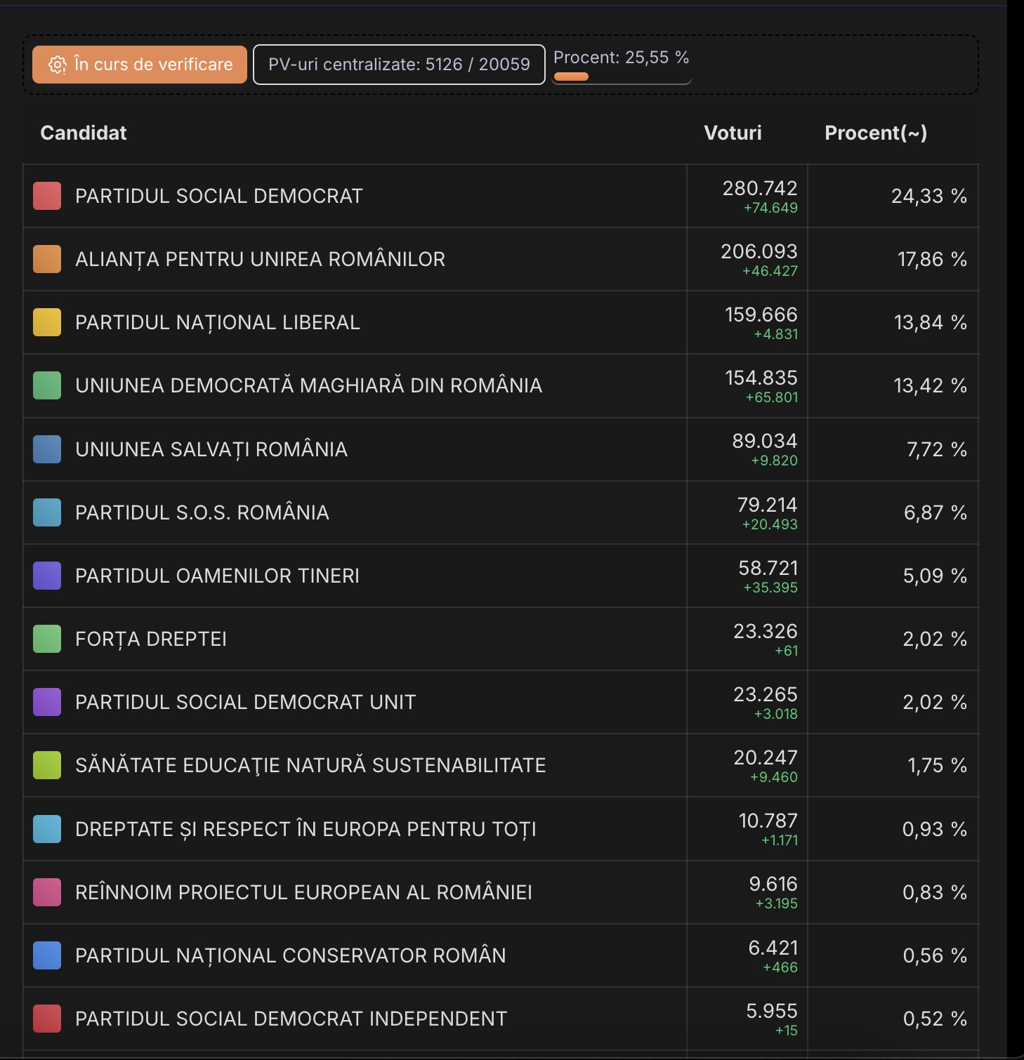 Raluca Podea s-a despartit de Florin Pastrama de la Ferma - WOWBiz