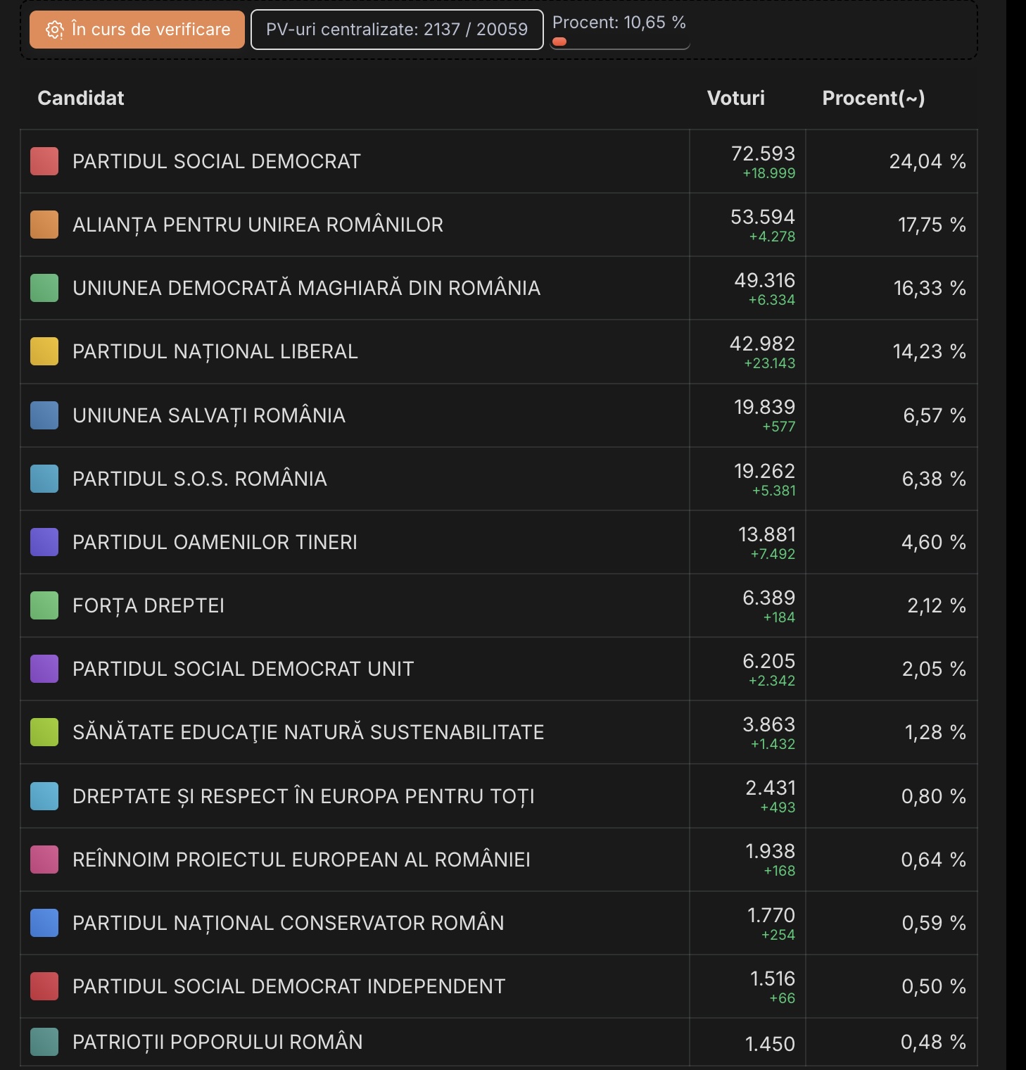 Raluca Podea s-a despartit de Florin Pastrama de la Ferma - WOWBiz