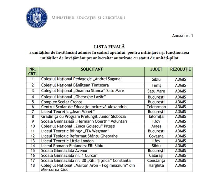 Lista celor 18 școli unde elevii nu mai merg la școală vinerea ...