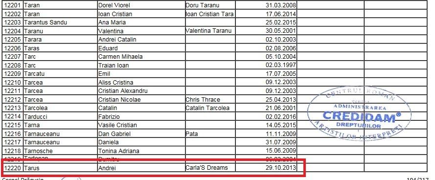 Dovada clară că Andrei Ţăruş este solistul trupei Carla's Dreams! - WOWBiz