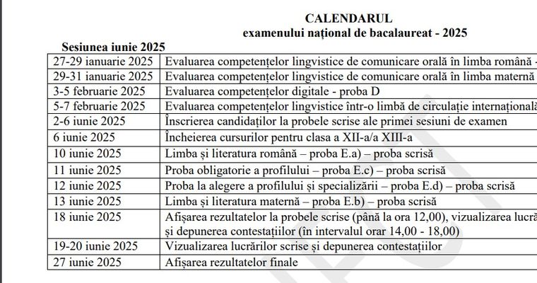 E oficial! Prima probă a examenului de Bacalaureat are loc pe 27 ianuarie 2025. Calendarul ...