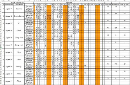 Model de condică de prezență pentru angajați - Stirile Kanal D