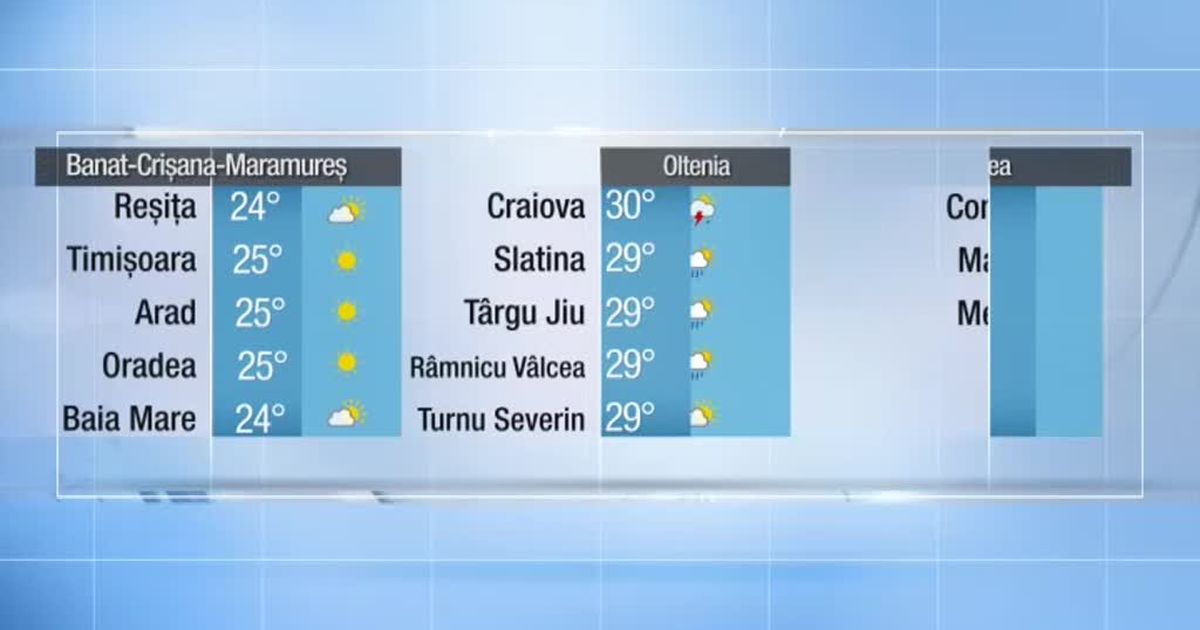 Cum va fi vremea azi - Stirile Kanal D