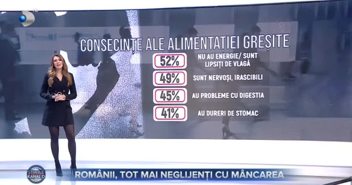 Românii, tot mai neglijenți cu mâncarea - Stirile Kanal D