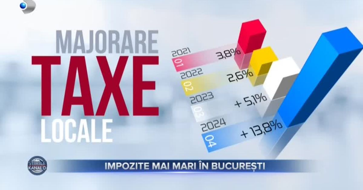 Impozite mai mari în București - Stirile Kanal D