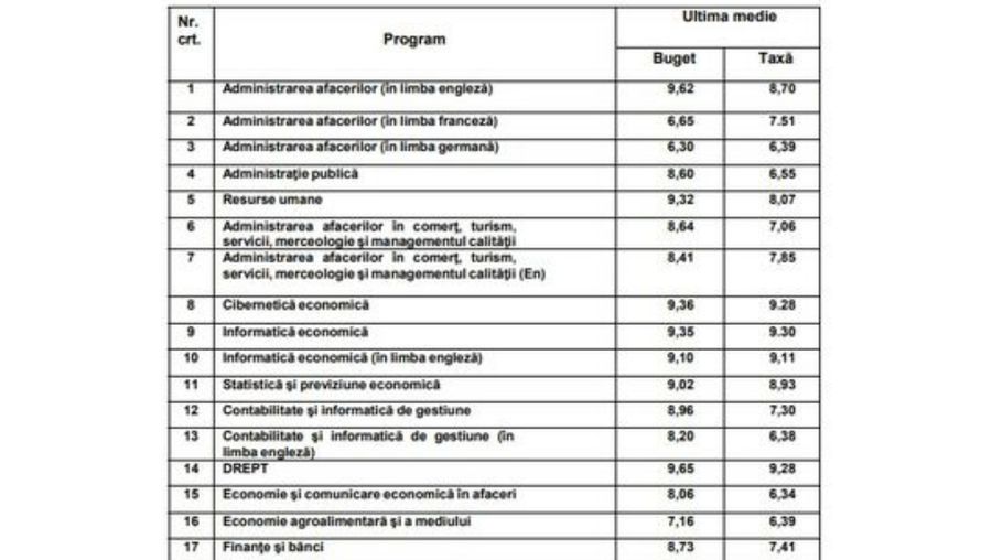 Rezultate Admitere ASE 2023: La ce oră se afişează listele? - Stirile ...