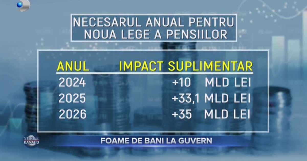 VIDEO - Fondul de rezervă al Guvernului a devenit, de nevoie, pușculiță - Stirile Kanal D