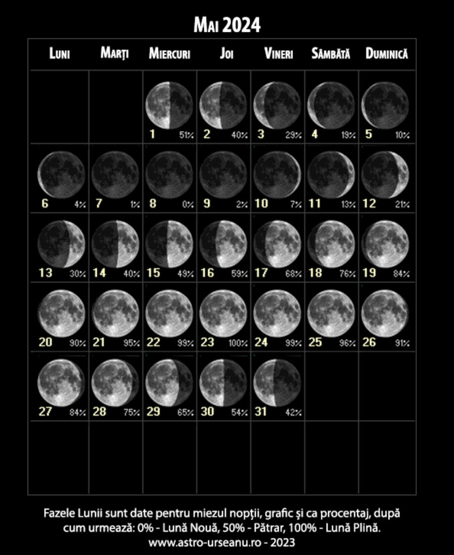 Fazele lunii în mai 2024: Când vom avea Luna Plină și Luna Nouă ...