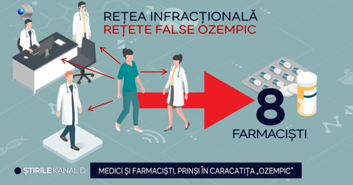 VIDEO Medici și farmaciști, prinși în caracatița „ozempic”. Peste 700 ...