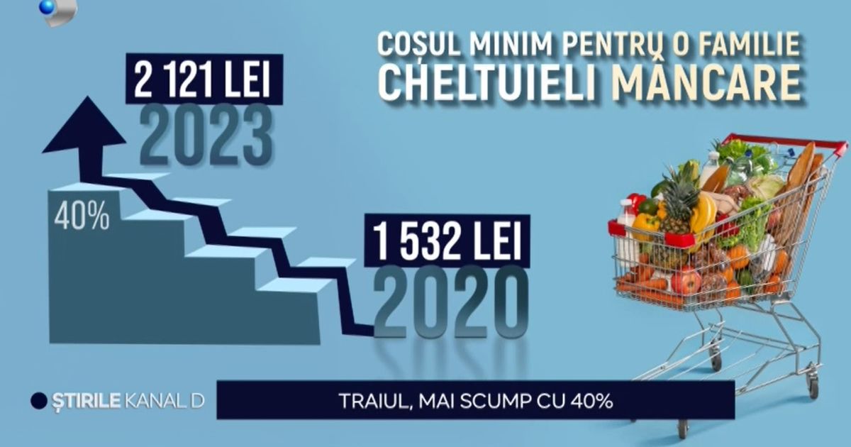 VIDEO Românii o duc tot mai rău! Experiment Știrile Kanal D: Ce mai poți cumpăra de la piață cu ...