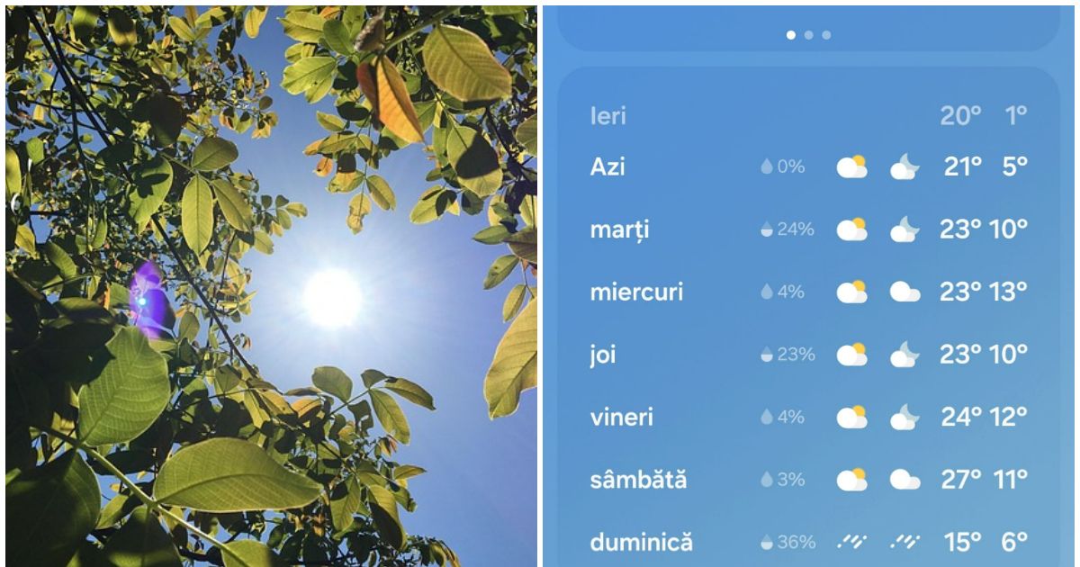 Temperaturi de vară în România: Când vom avea 27 de grade, în București ...