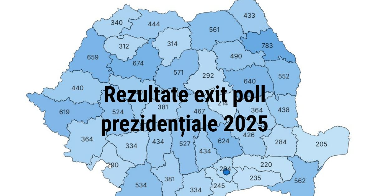 Rezultate exit poll prezidențiale 2025: Cine a câștigat alegerile ...