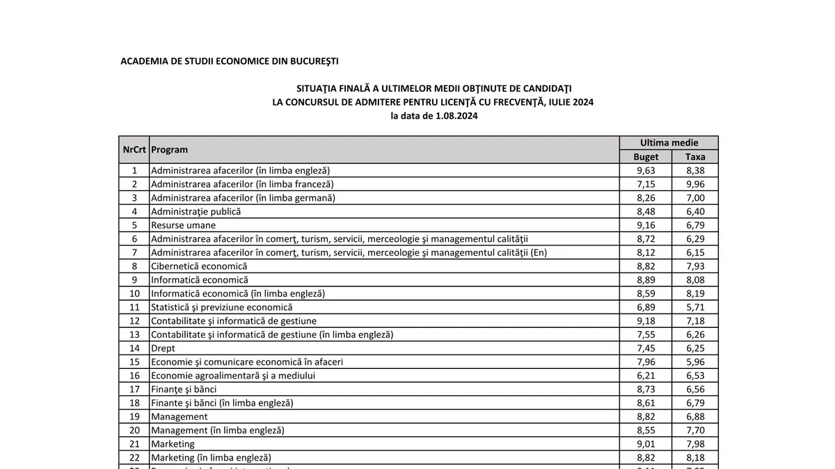 Medii Admitere ASE 2025: Când are loc admiterea - Stirile Kanal D