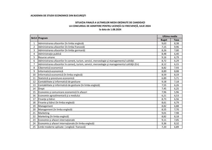 Medii Admitere ASE 2025: Când are loc admiterea - Stirile Kanal D