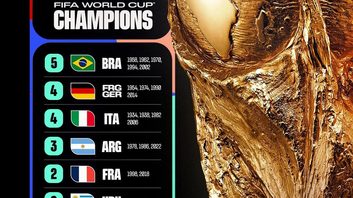 Cupa Mondială FIFA 2026 Programul complet turneului SUA, Mexic Canada ...