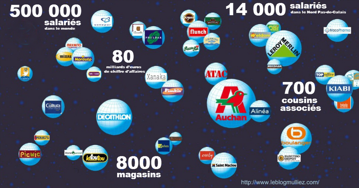Percheziţii la miliardarii care deţin Decathlon, Auchan şi Leroy Merlin ...