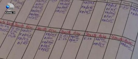 Note in loc de calificative pentreu elevii claselor a III-a si a IV-a ...